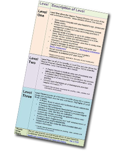 Preparing and Submitting Your Magnet® Documentation – TCD Communications